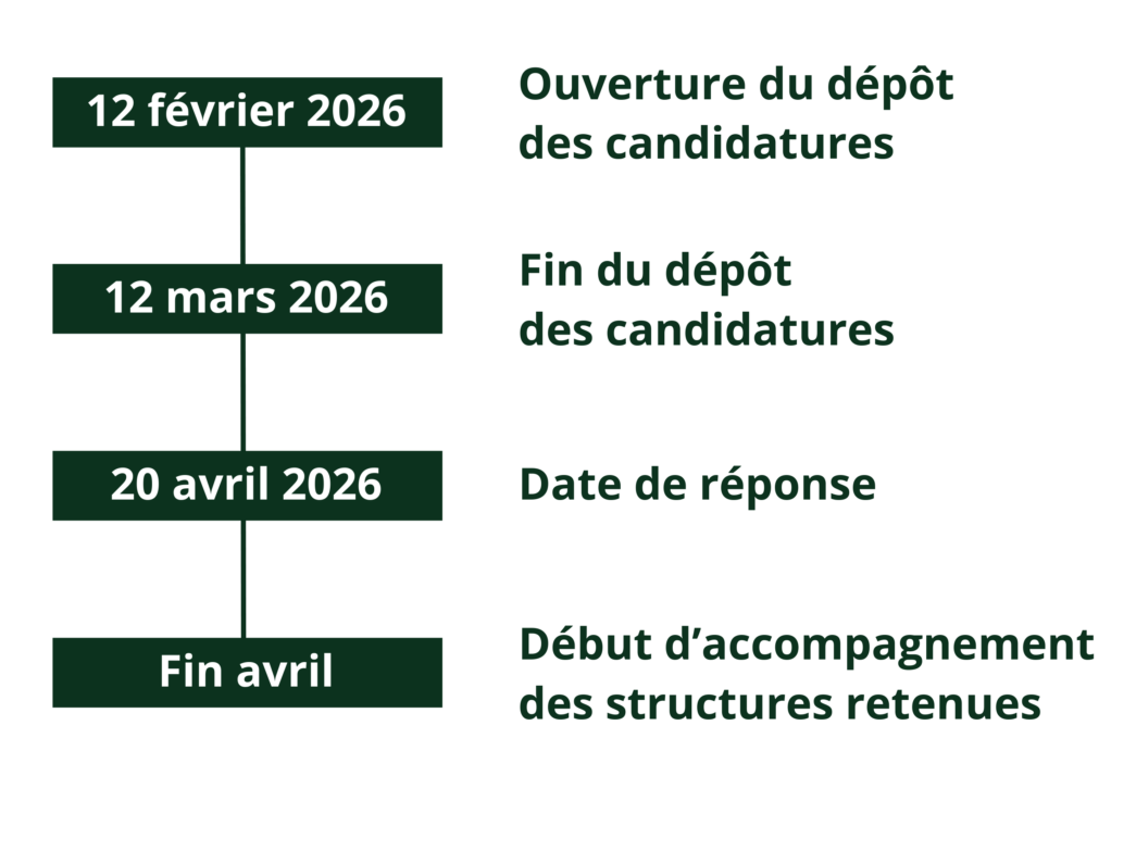 Le Collectif Pour une France en Forme lance son appel à initiatives